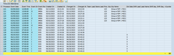 Workforce Optimization with Labor Management in SAP EWM | My Supply ...